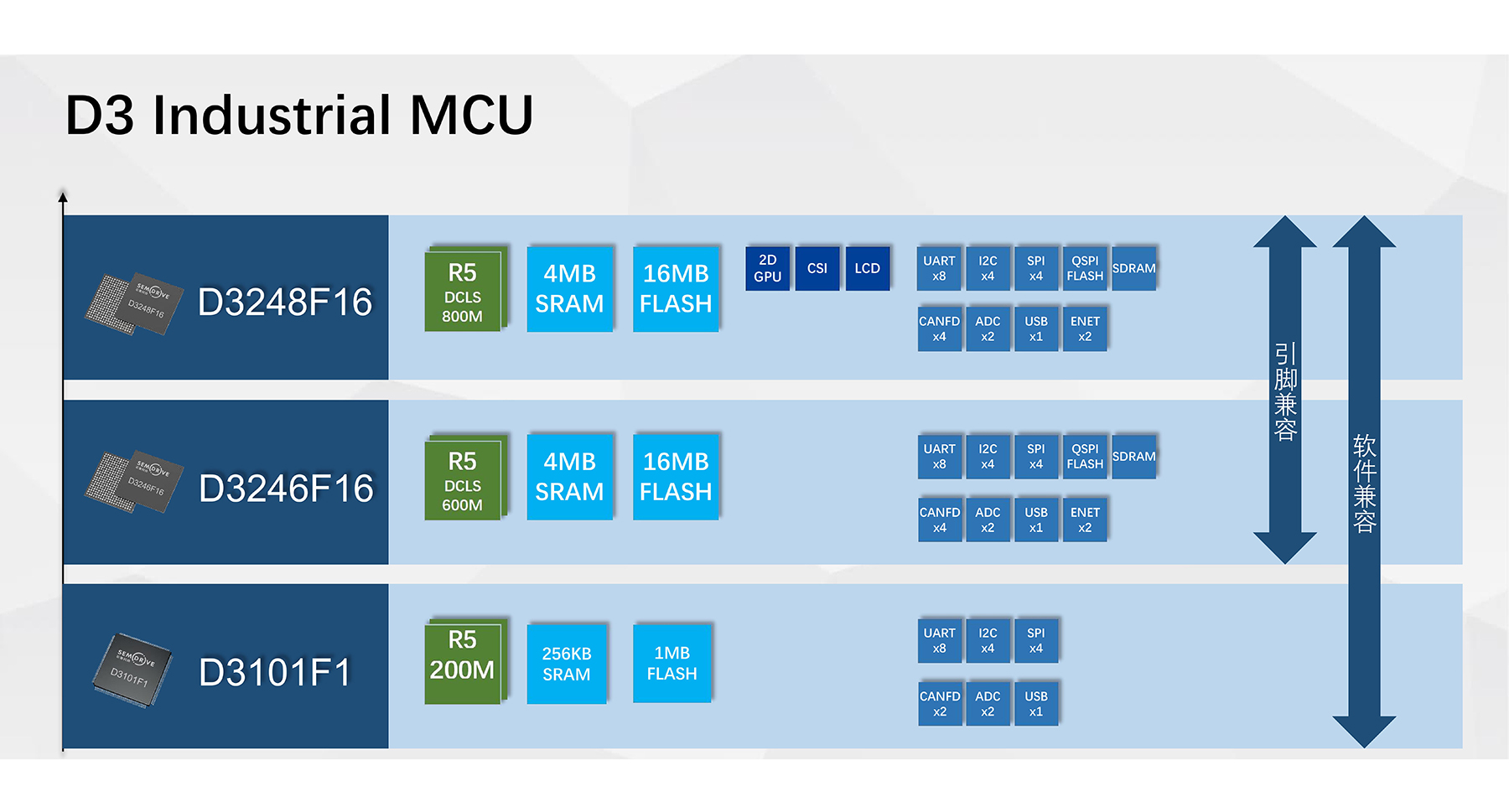 供应 - 顺微电子科技