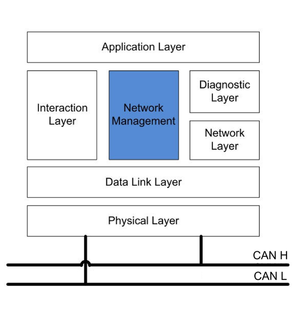 Autosar NM，Autosar NM厂家供应 - 顺微电子科技